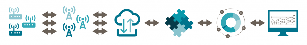 Sample PPT INFOGRAPHIC | Chelsea Jones Design