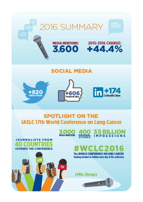 SOCIAL MEDIA INFOGRAPHIC | Chelsea Jones Design