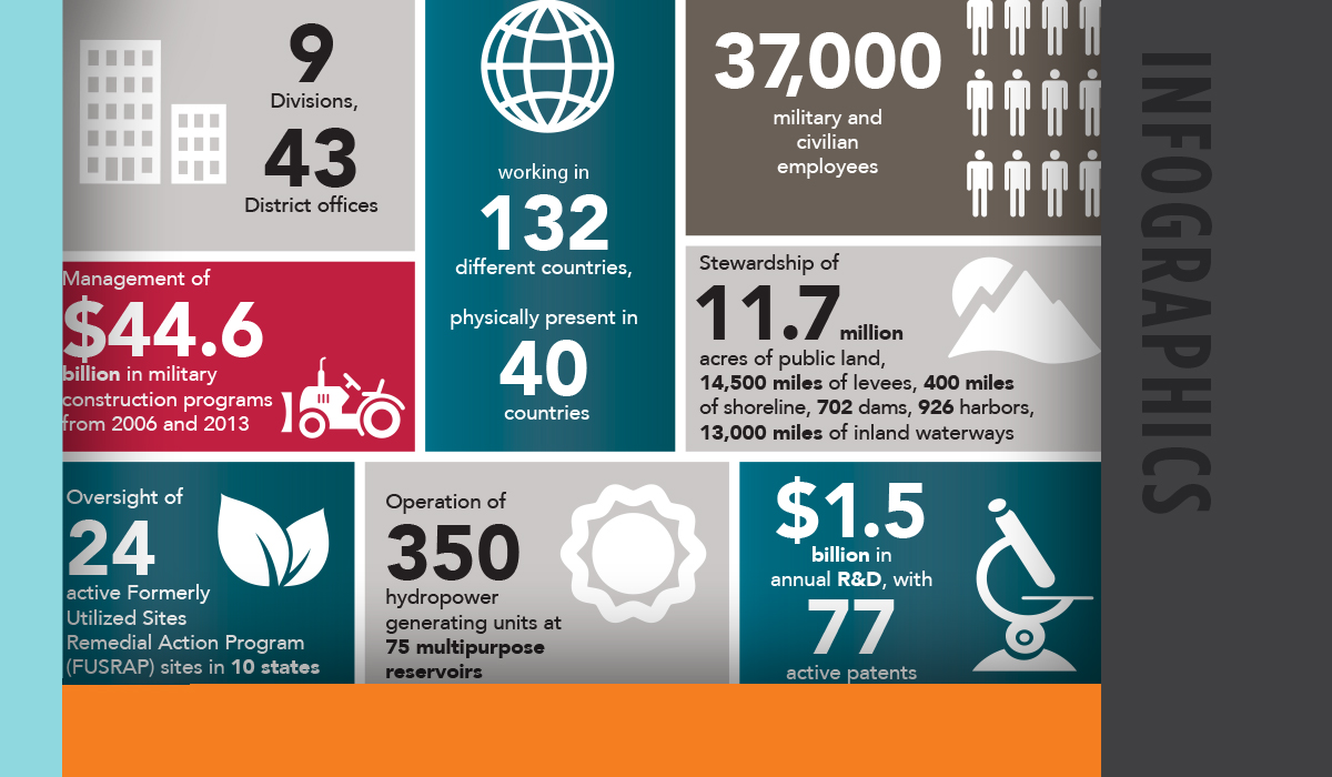 Chelsea Jones Design | agency love… without the squeeze